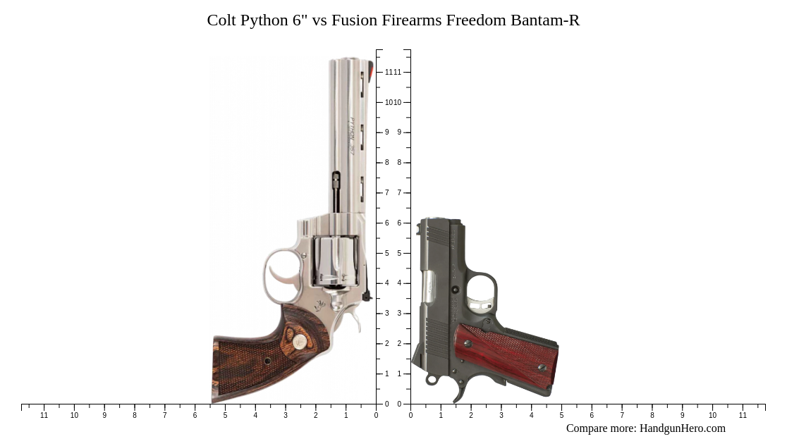 Colt Python 6" vs Fusion Firearms Freedom Bantam-R size comparison ...