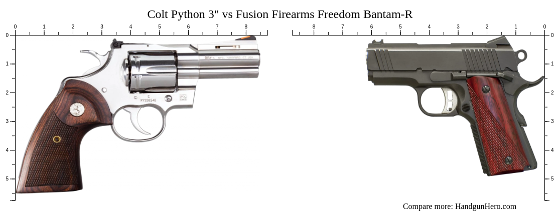 Colt Python 3" vs Fusion Firearms Freedom Bantam-R size comparison ...