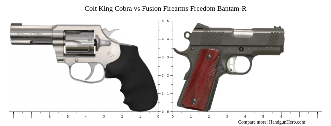 Colt King Cobra vs Fusion Firearms Freedom Bantam-R size comparison ...