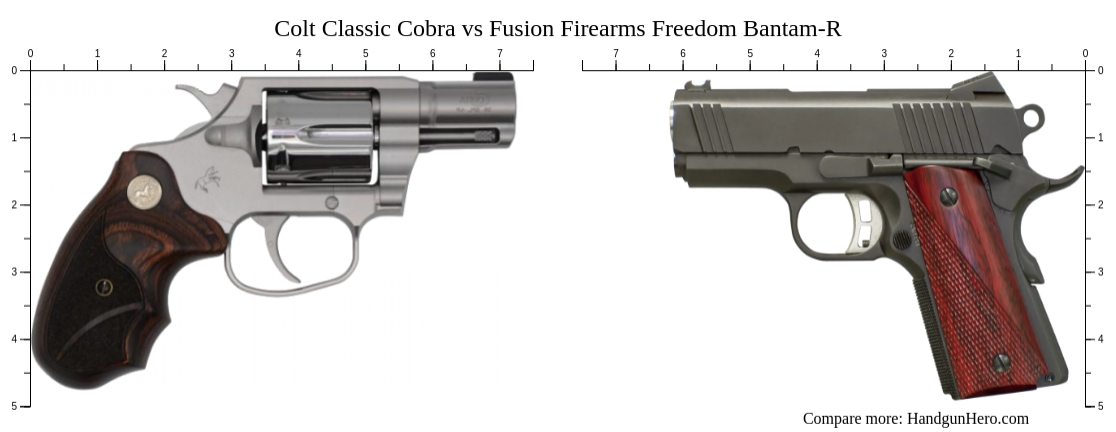 Colt Classic Cobra vs Fusion Firearms Freedom Bantam-R size comparison ...