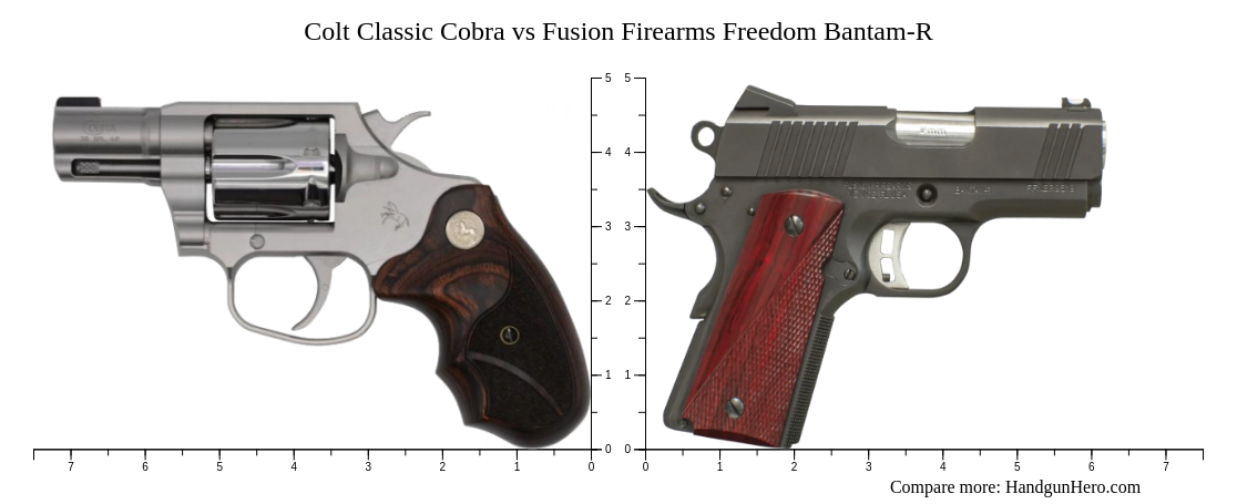 Colt Classic Cobra vs Fusion Firearms Freedom Bantam-R size comparison ...