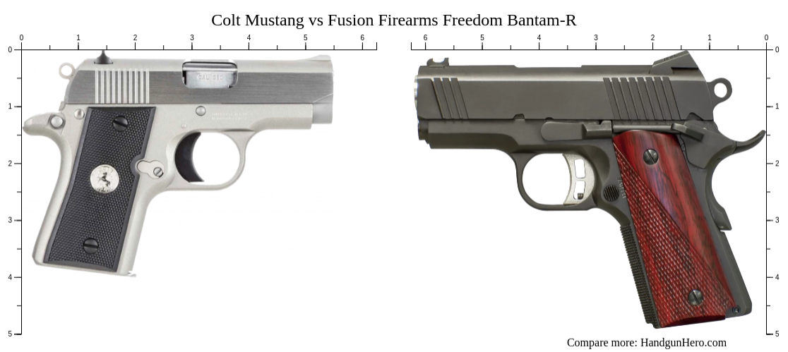 Colt Mustang vs Fusion Firearms Freedom Bantam-R size comparison ...