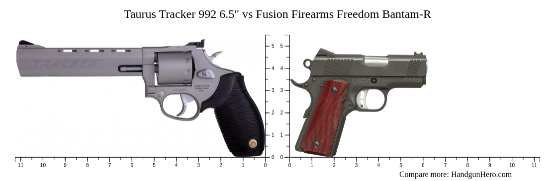 Taurus Tracker 992 6.5" vs Fusion Firearms Freedom Bantam-R size ...