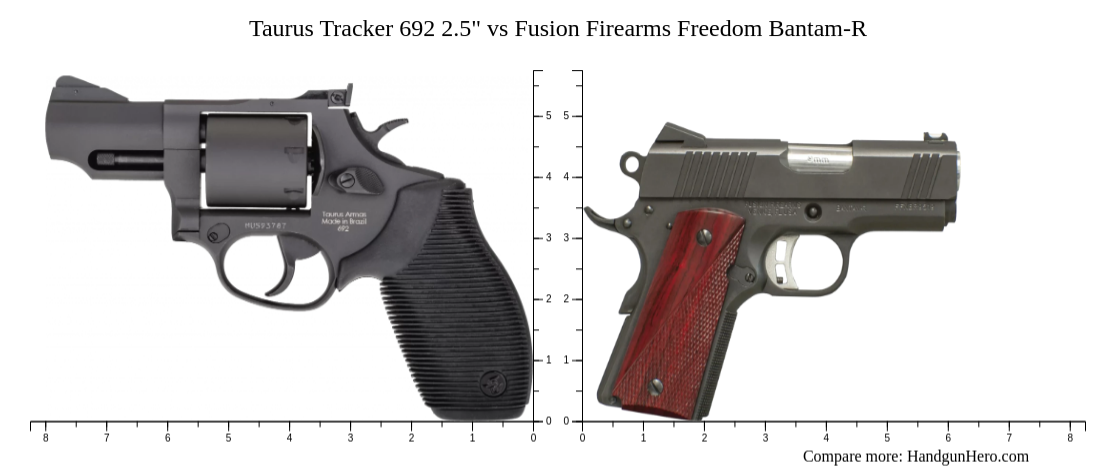 Taurus Tracker 692 2.5" vs Fusion Firearms Freedom Bantam-R size ...