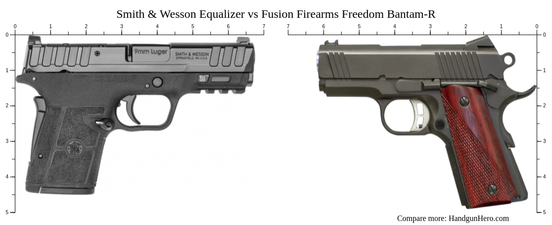 Smith & Wesson Equalizer vs Fusion Firearms Freedom Bantam-R size ...
