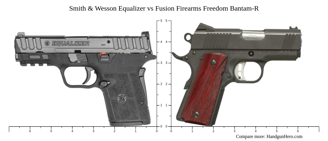 Smith & Wesson Equalizer vs Fusion Firearms Freedom Bantam-R size ...
