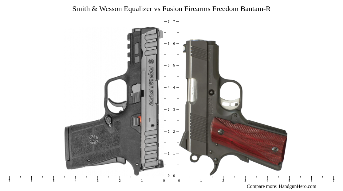 Smith & Wesson Equalizer vs Fusion Firearms Freedom Bantam-R size ...