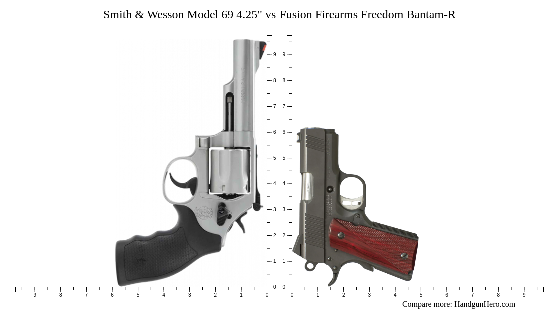 Smith & Wesson Model 69 4.25" vs Fusion Firearms Freedom Bantam-R size ...