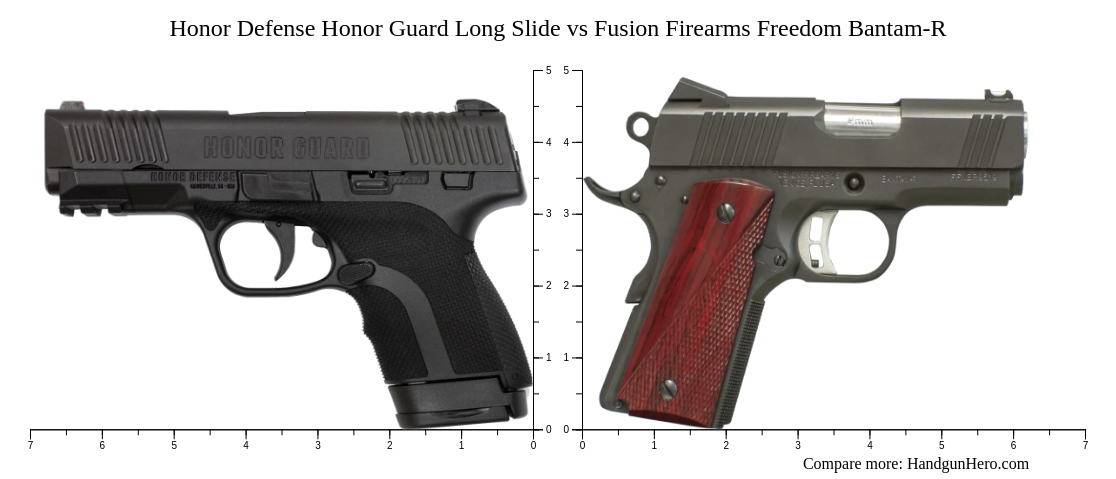 Honor Defense Honor Guard Long Slide vs Fusion Firearms Freedom Bantam ...