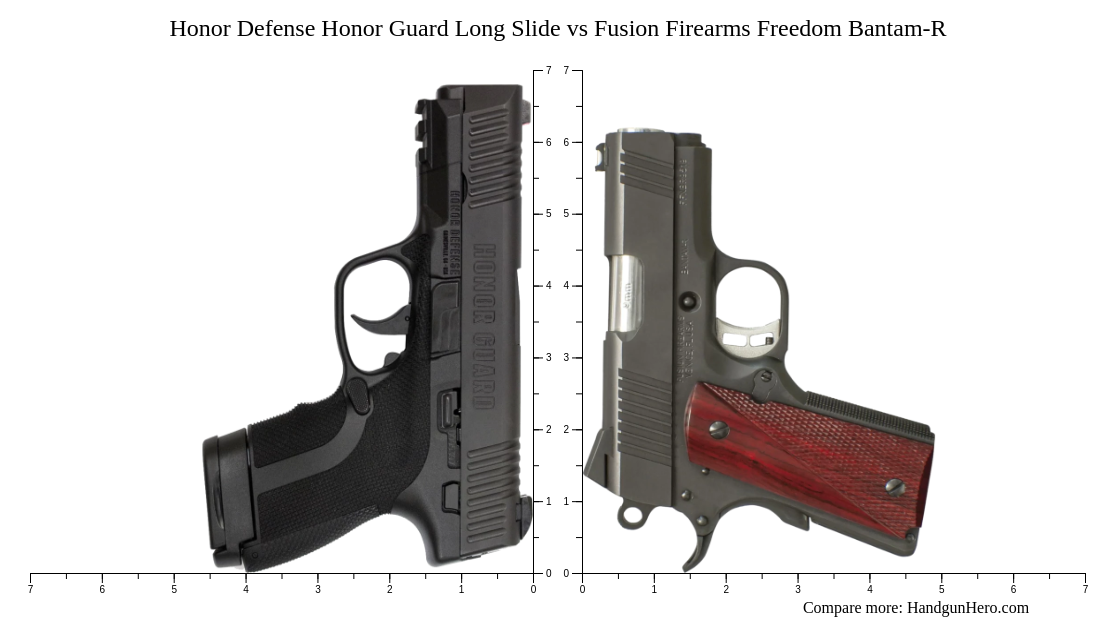 Honor Defense Honor Guard Long Slide vs Fusion Firearms Freedom Bantam ...