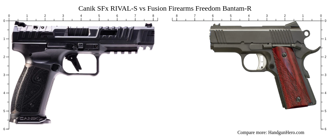 Canik SFx RIVAL-S vs Fusion Firearms Freedom Bantam-R size comparison ...