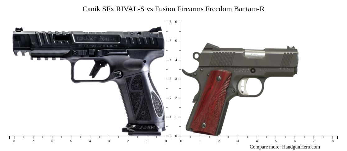 Canik SFx RIVAL-S vs Fusion Firearms Freedom Bantam-R size comparison ...