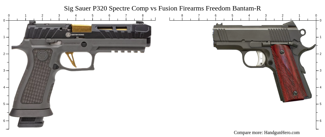 Sig Sauer P320 Spectre Comp vs Fusion Firearms Freedom Bantam-R size ...