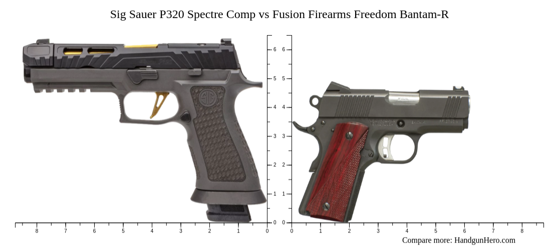 Sig Sauer P320 Spectre Comp vs Fusion Firearms Freedom Bantam-R size ...