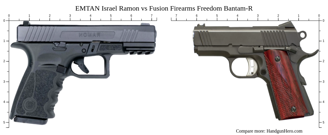 EMTAN Israel Ramon vs Fusion Firearms Freedom Bantam-R size comparison ...