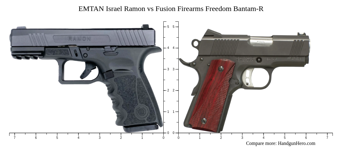 EMTAN Israel Ramon vs Fusion Firearms Freedom Bantam-R size comparison ...