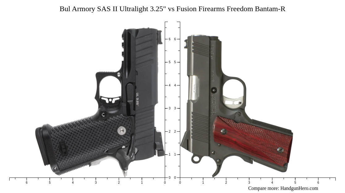 Bul Armory SAS II Ultralight 3.25" vs Fusion Firearms Freedom Bantam-R ...
