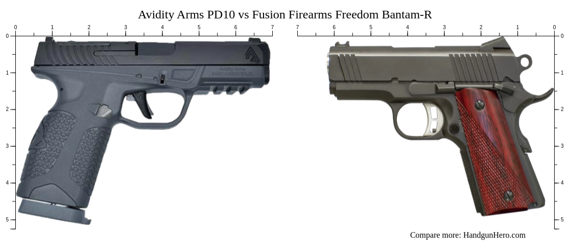 Avidity Arms PD10 vs Fusion Firearms Freedom Bantam-R size comparison ...