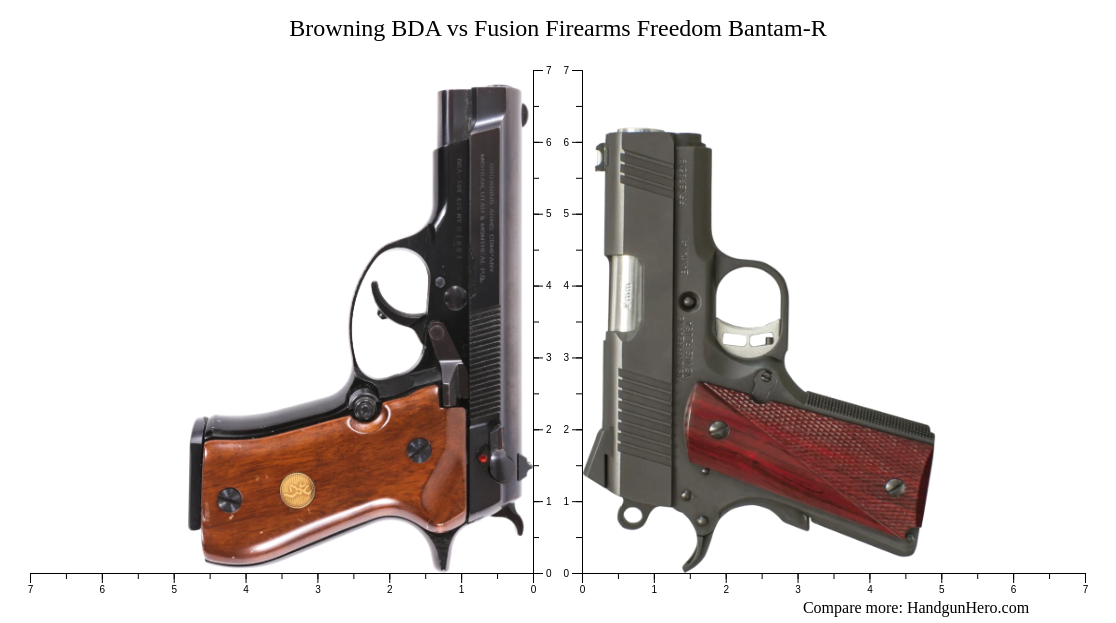 Browning BDA vs Fusion Firearms Freedom Bantam-R size comparison ...