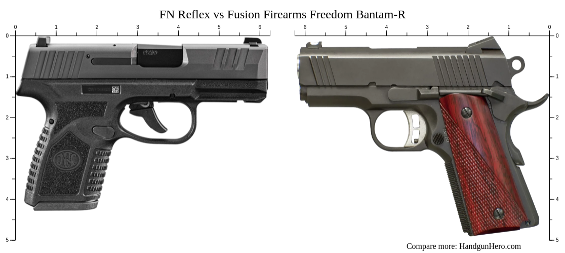 FN Reflex vs Fusion Firearms Freedom Bantam-R size comparison | Handgun ...