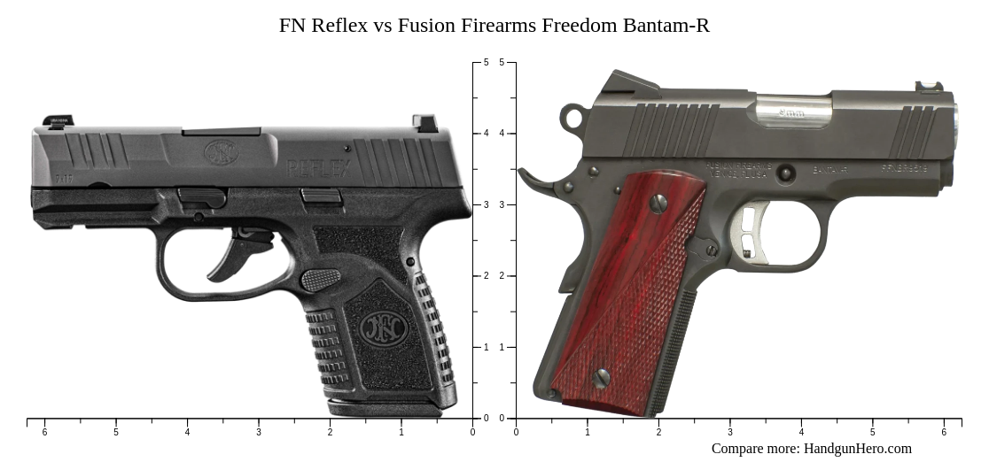 FN Reflex vs Fusion Firearms Freedom Bantam-R size comparison | Handgun ...