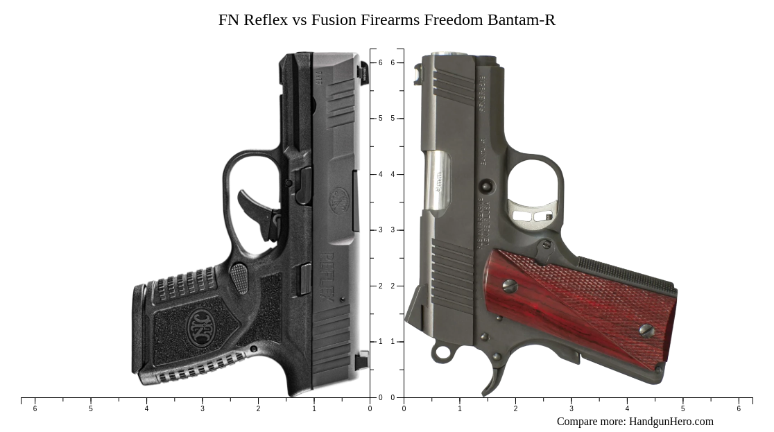 FN Reflex vs Fusion Firearms Freedom Bantam-R size comparison | Handgun ...