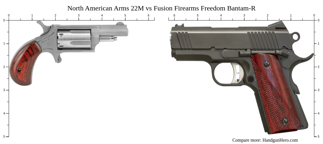 North American Arms 22M vs Fusion Firearms Freedom Bantam-R size ...