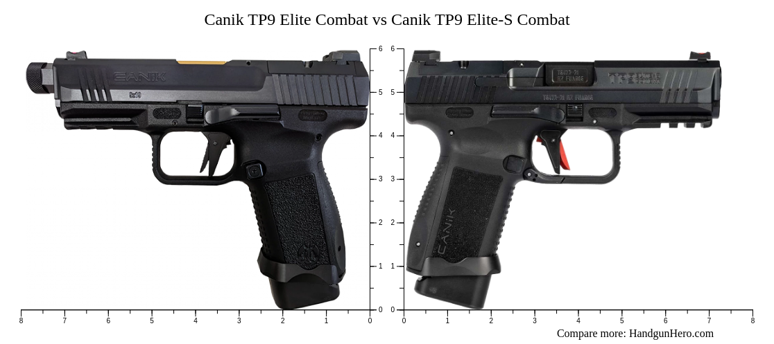 Canik TP9 Elite Combat vs Canik TP9 Elite-S Combat size comparison | Handgun Hero