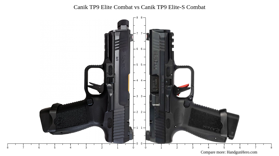 Canik TP9 Elite Combat vs Canik TP9 Elite-S Combat size comparison ...