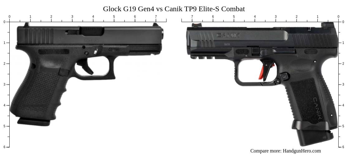 Glock G19 Gen4 vs Canik TP9 Elite-S Combat size comparison | Handgun Hero