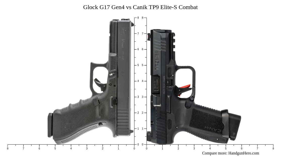 Glock G17 Gen4 vs Canik TP9 Elite-S Combat size comparison | Handgun Hero