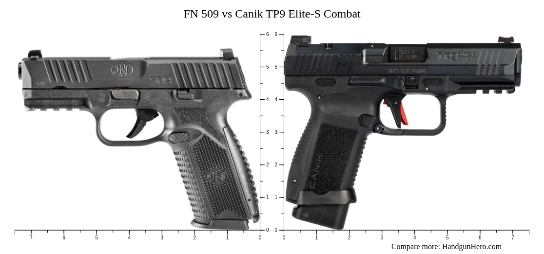 FN 509 vs Canik TP9 Elite-S Combat size comparison | Handgun Hero