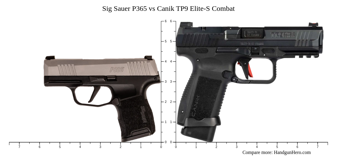 Sig Sauer P365 vs Canik TP9 Elite-S Combat size comparison | Handgun Hero