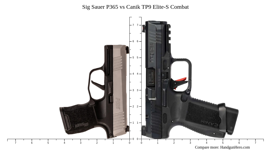 Sig Sauer P365 vs Canik TP9 Elite-S Combat size comparison | Handgun Hero