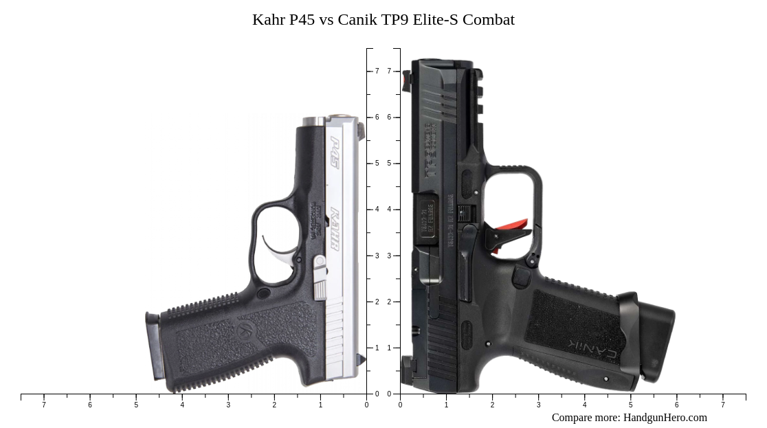 Kahr P45 vs Canik TP9 Elite-S Combat size comparison | Handgun Hero