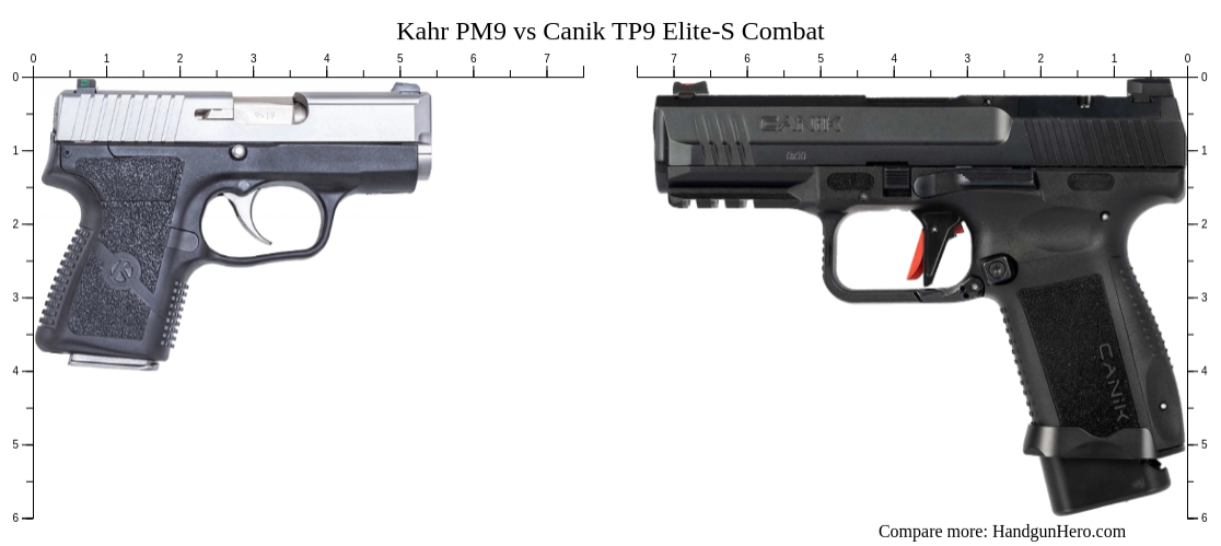Kahr PM9 vs Canik TP9 Elite-S Combat size comparison | Handgun Hero