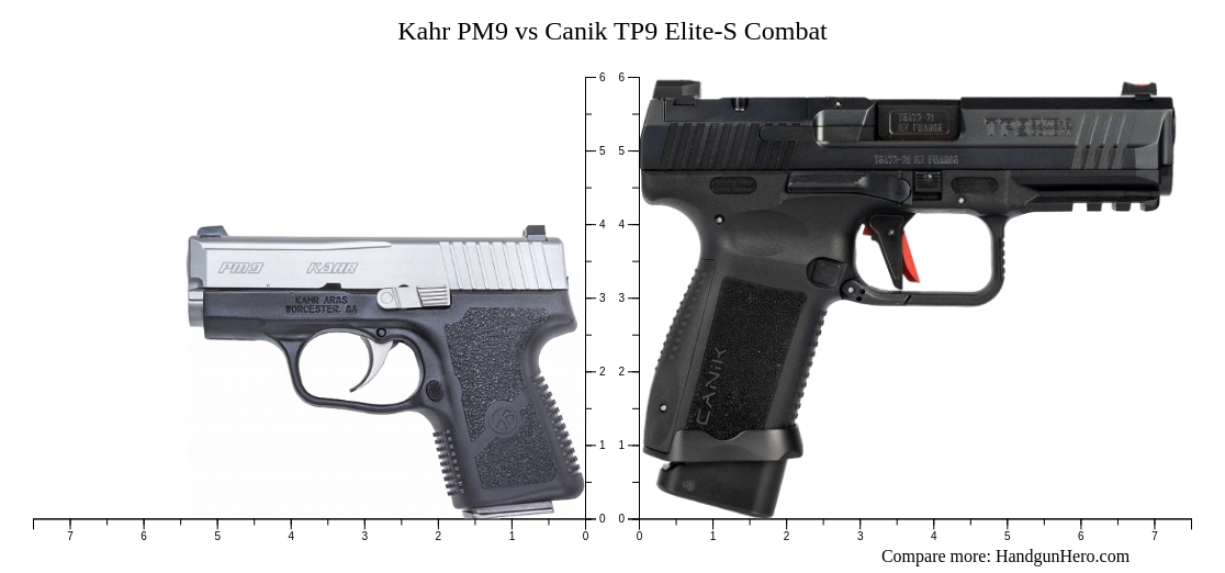 Kahr PM9 vs Canik TP9 Elite-S Combat size comparison | Handgun Hero
