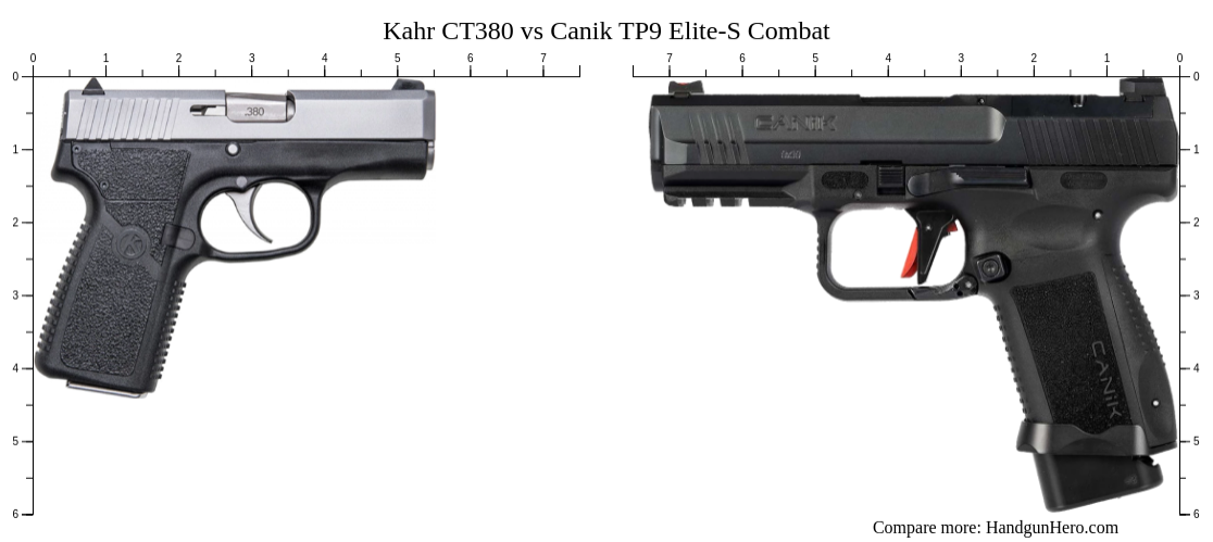 Kahr CT380 vs Canik TP9 Elite-S Combat size comparison | Handgun Hero