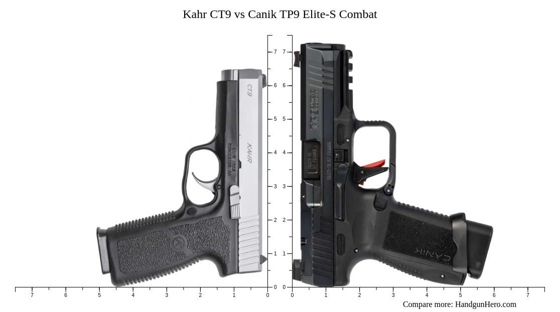 Kahr CT9 vs Canik TP9 Elite-S Combat size comparison | Handgun Hero