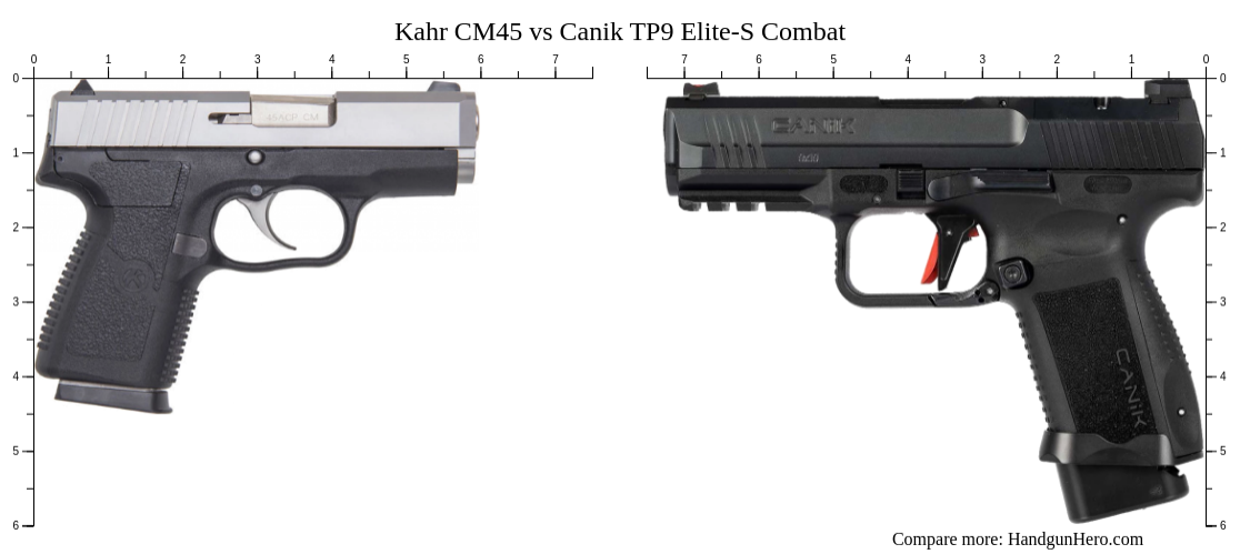 Kahr CM45 vs Canik TP9 Elite-S Combat size comparison | Handgun Hero