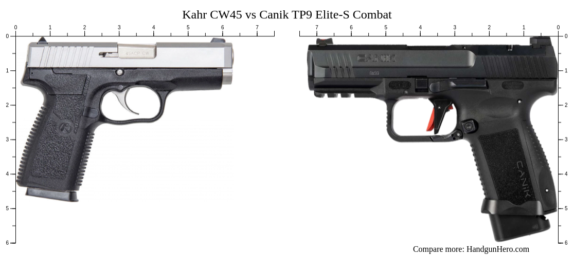 Kahr CW45 vs Canik TP9 Elite-S Combat size comparison | Handgun Hero