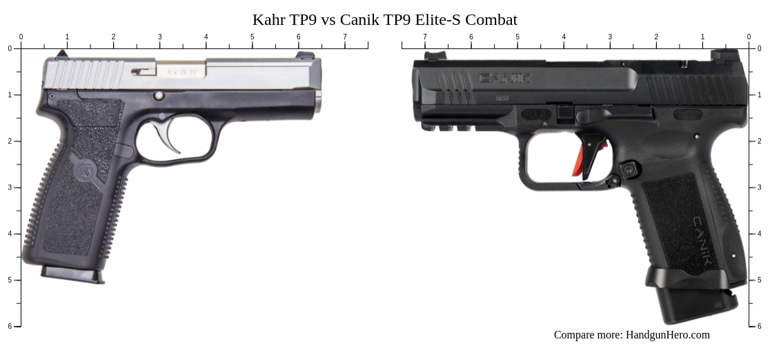 Kahr TP9 vs Canik TP9 Elite-S Combat size comparison | Handgun Hero