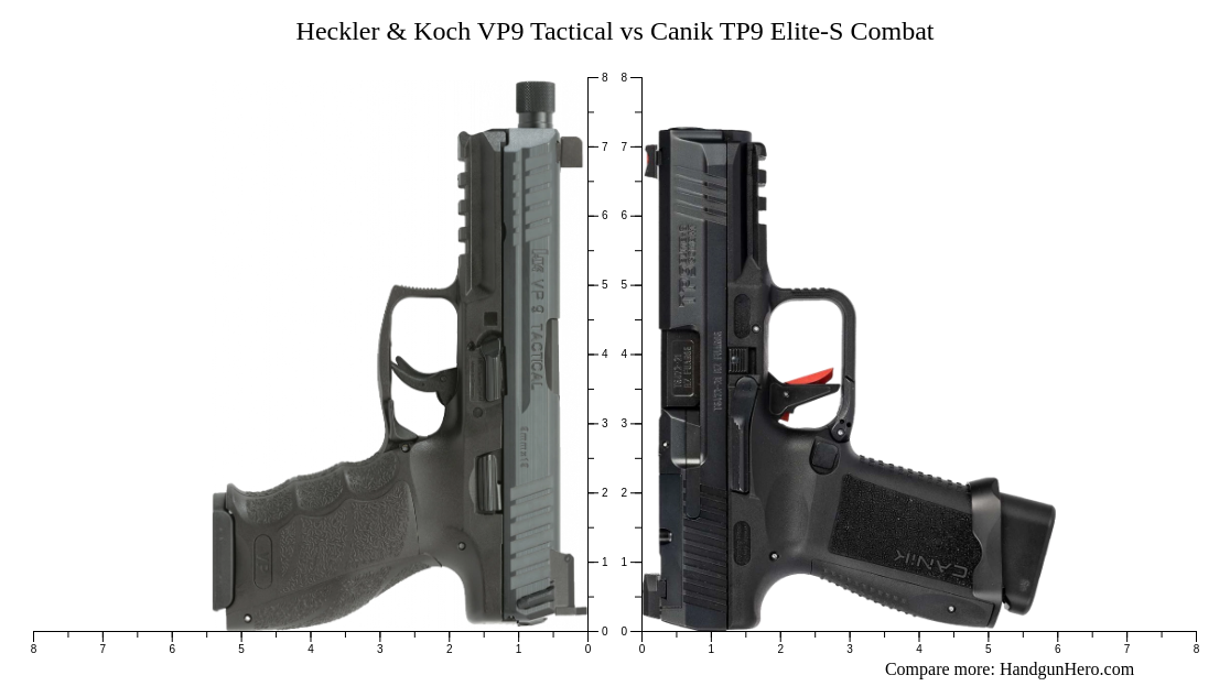 Heckler & Koch VP9 Tactical vs Canik TP9 Elite-S Combat size comparison | Handgun Hero