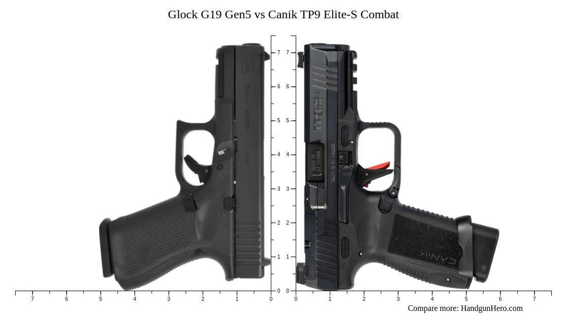 Glock G19 Gen5 vs Canik TP9 Elite-S Combat size comparison | Handgun Hero