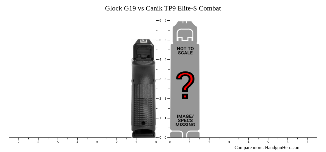 Glock G19 vs Canik TP9 Elite-S Combat size comparison | Handgun Hero