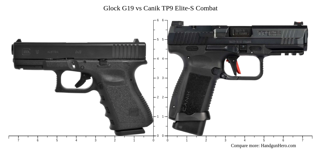 Glock G19 vs Canik TP9 Elite-S Combat size comparison | Handgun Hero