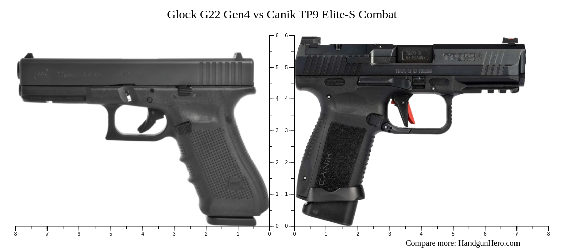 Glock G22 Gen4 vs Canik TP9 Elite-S Combat size comparison | Handgun Hero