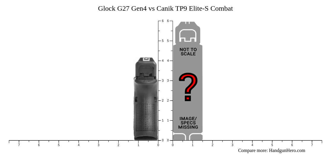 Glock G27 Gen4 vs Canik TP9 Elite-S Combat size comparison | Handgun Hero