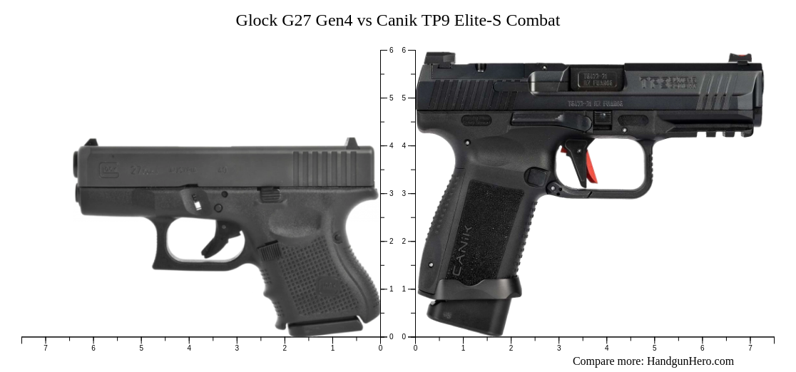 Glock G27 Gen4 vs Canik TP9 Elite-S Combat size comparison | Handgun Hero