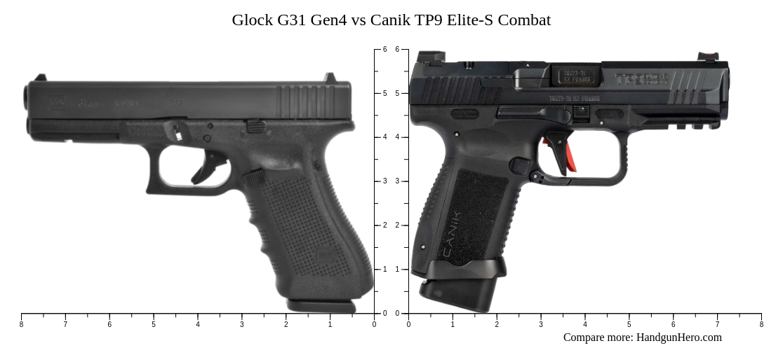 Glock G31 Gen4 vs Canik TP9 Elite-S Combat size comparison | Handgun Hero